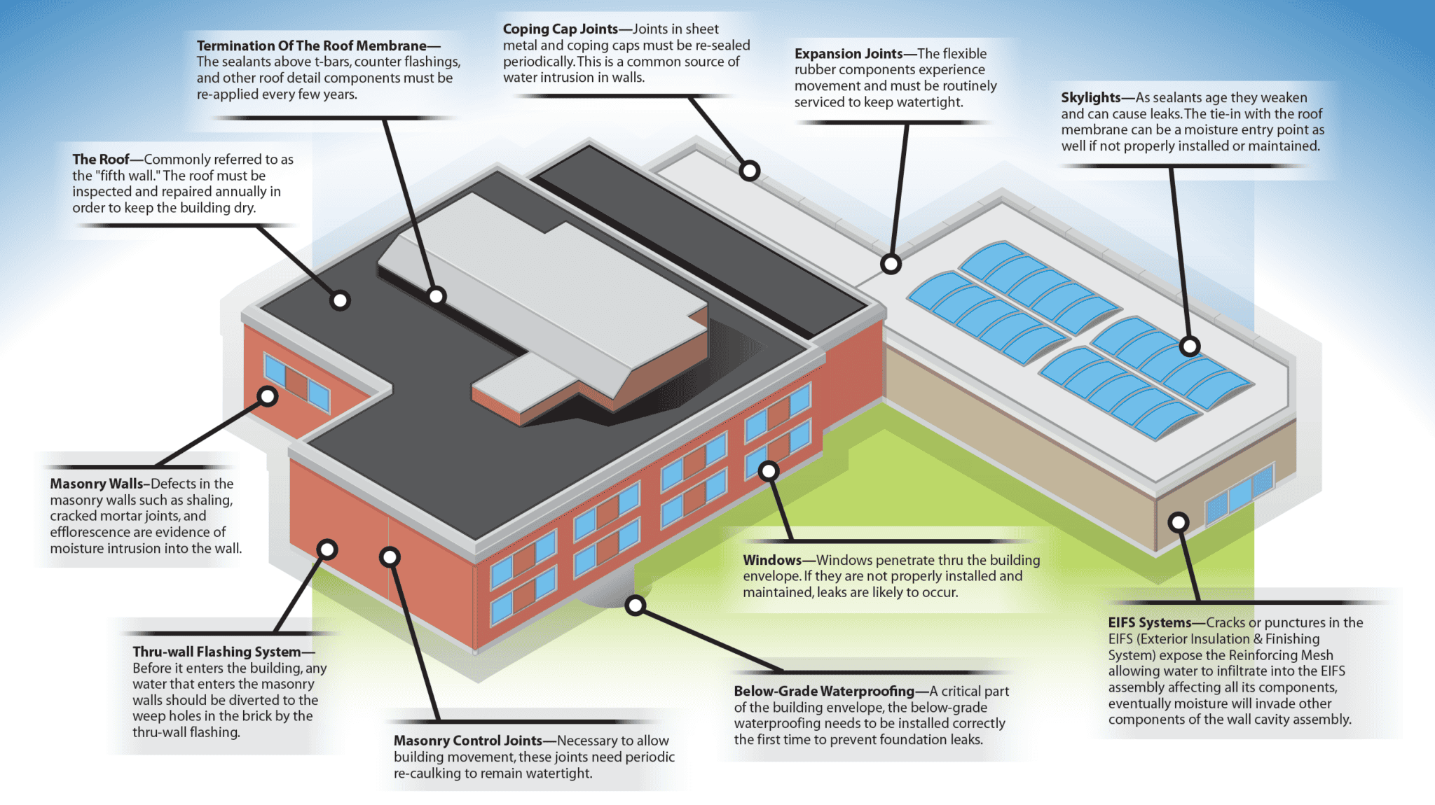 Commercial Masonry Restoration | Philadelphia,PA &South Jersey